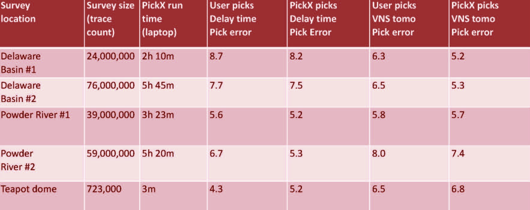 PickX™ Neural Net Picker | XtremeGeo